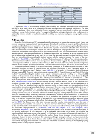 Correlation Between Emotional Intelligence and Code Switching Phenomenon at Bilingual Platform | PDF