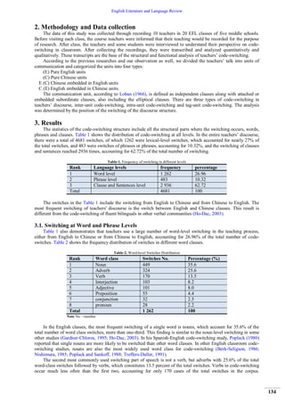 Structure Patterns of Code-Switching in English Classroom Discourse | PDF