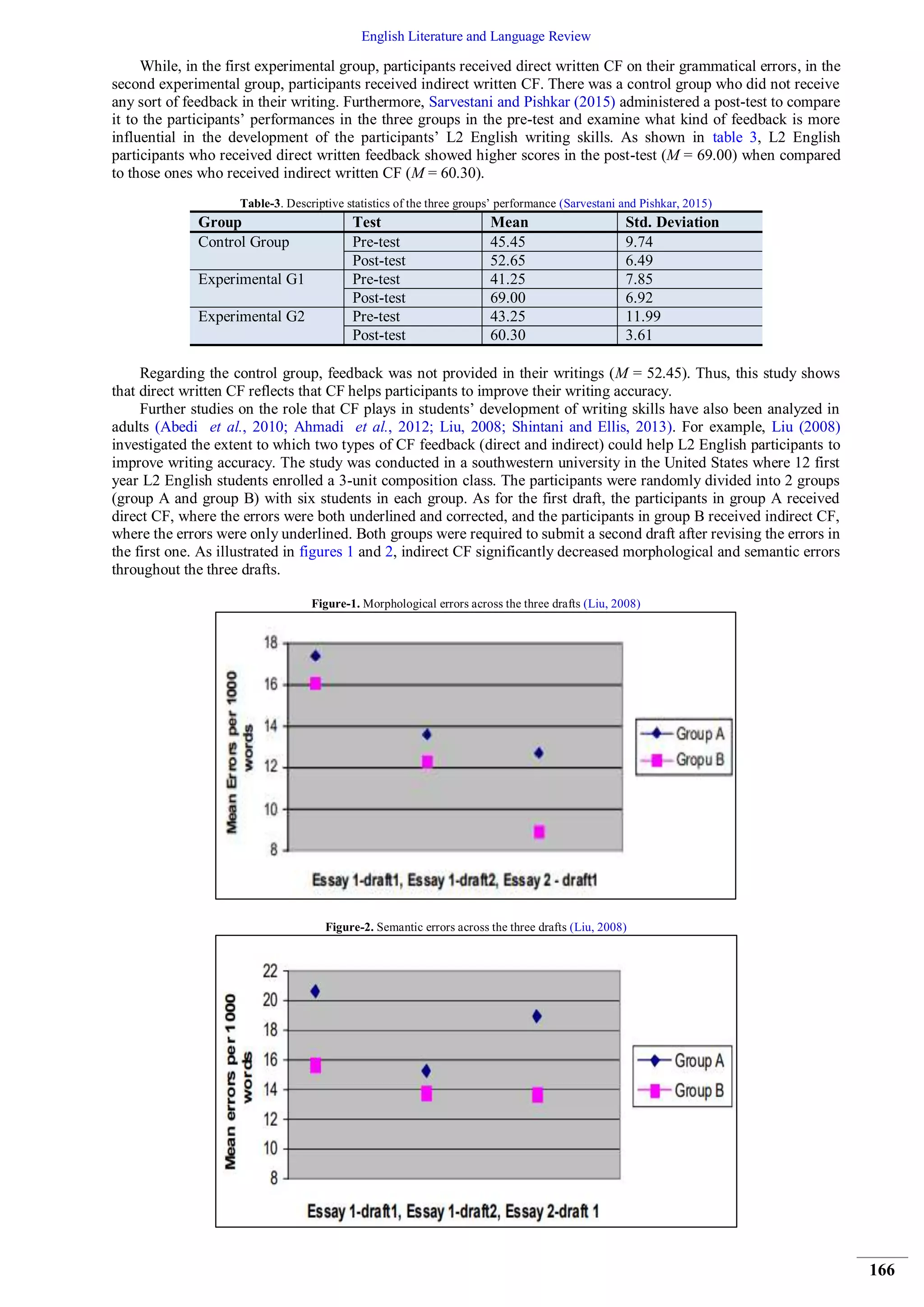 Direct and Indirect Feedback in the L2 English Development of Writing Skills | PDF