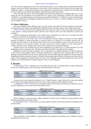 The Impact of Error Analysis and Feedback in English Second Language ...