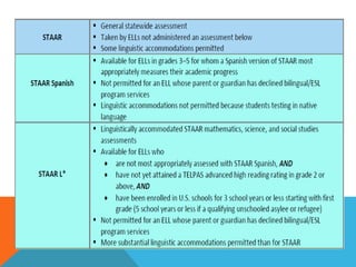 ELL State assessment options and allowable linguistic accommodations | PPTX