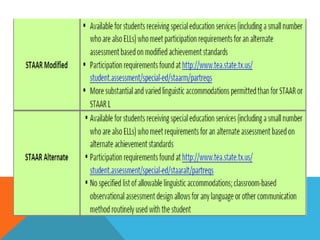 ELL State assessment options and allowable linguistic accommodations | PPT