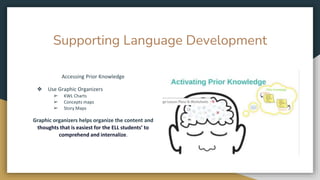 ELL Strategies and Activities Presentation.pptx