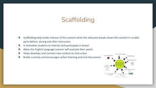ELL Strategies and Activities Presentation.pptx