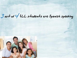 ELL Students Face Unique Challenges | PDF