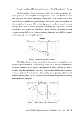 Elly Yuliandari_MINDFUL-BASED COGNITIVE THERAPY (MBCT) DAN SELF-AWARENESS.pdf
