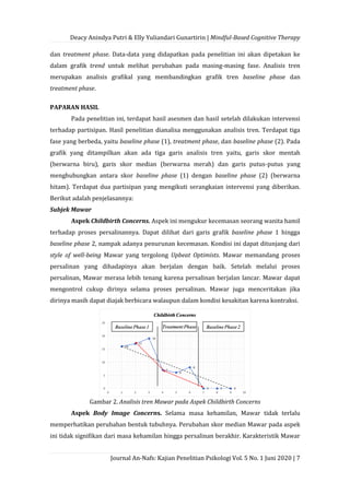 Elly Yuliandari_MINDFUL-BASED COGNITIVE THERAPY (MBCT) DAN SELF-AWARENESS.pdf