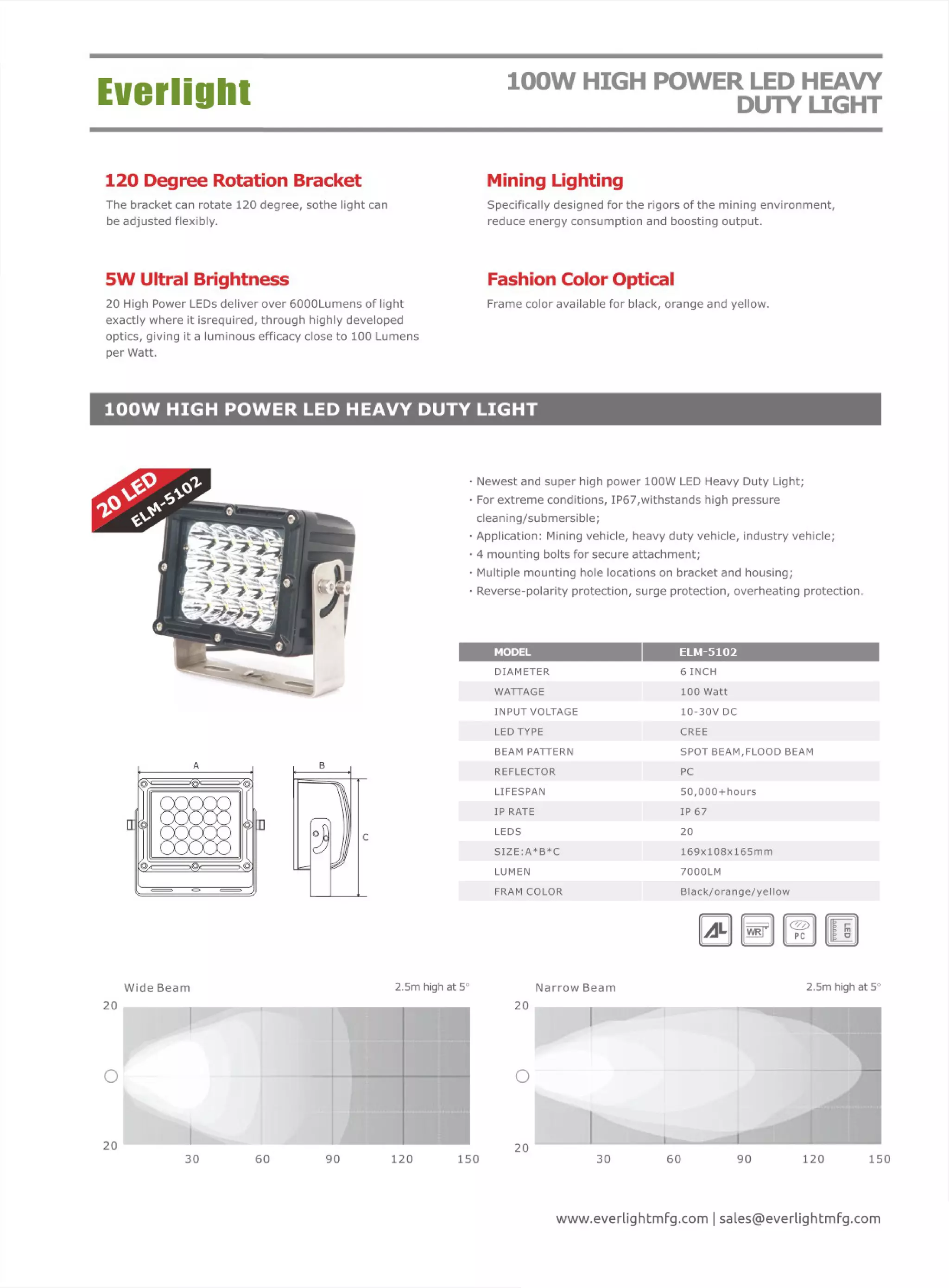 100W High Power LED Heavy Duty Light ELM-5102 | PDF
