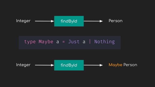 Elm - functional programming for frontend | PPT