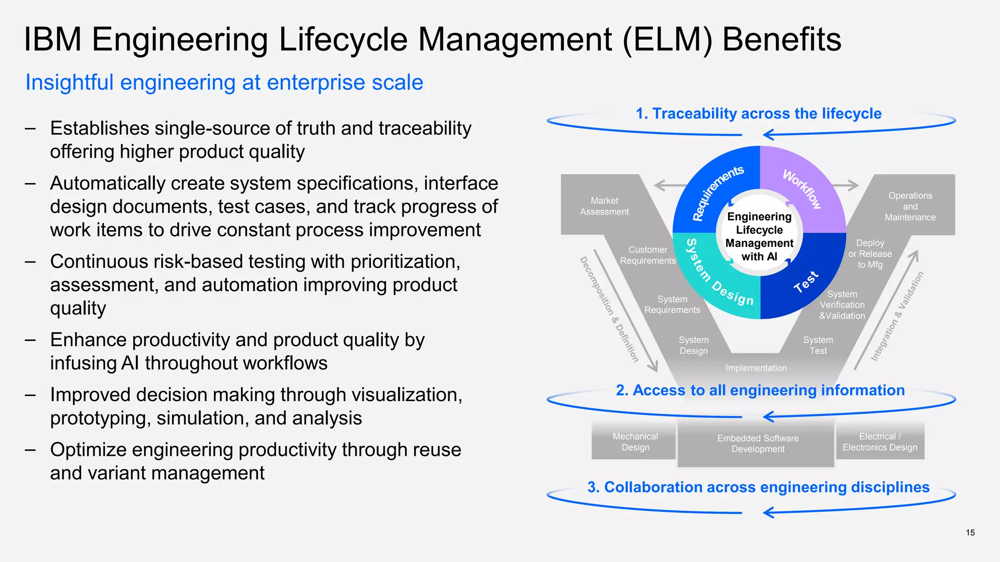 IBM-ELM -Imran-Hashmi.pptx