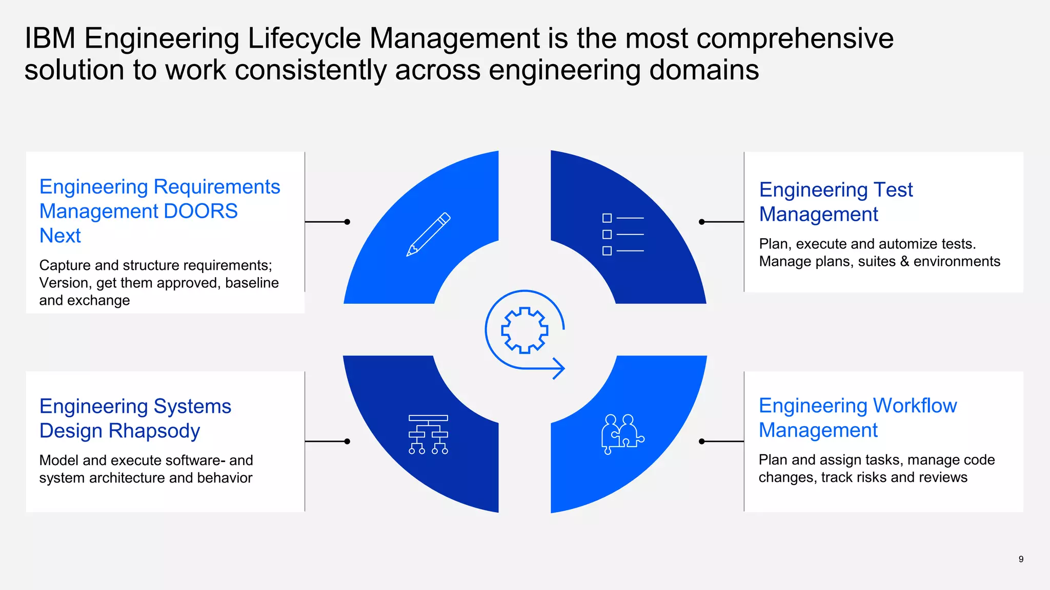 IBM-ELM -Imran-Hashmi.pptx