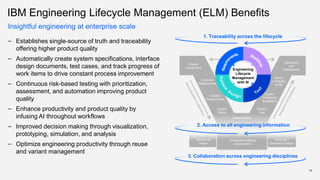 IBM-ELM -Imran-Hashmi.pptx