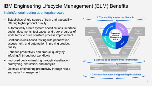 IBM-ELM -Imran-Hashmi.pptx