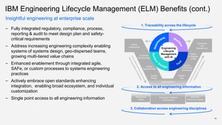 IBM-ELM -Imran-Hashmi.pptx