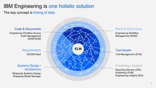 IBM-ELM -Imran-Hashmi.pptx