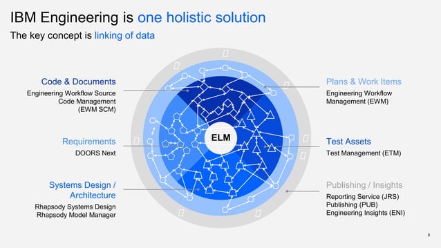 IBM-ELM -Imran-Hashmi.pptx