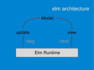 Elm intro | PPT | Free Download