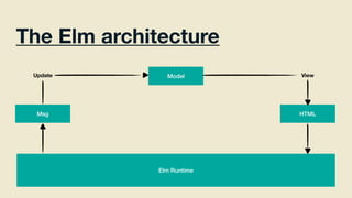 Elm introduction | PPT