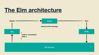 Elm introduction | PPT