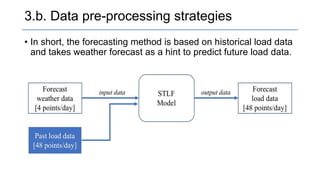 Short-Term Load Forecasting of Australian National Electricity Market by Hierarchical Extreme ...