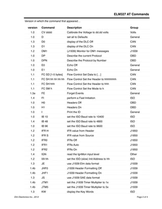 Elm327 at commands | PDF