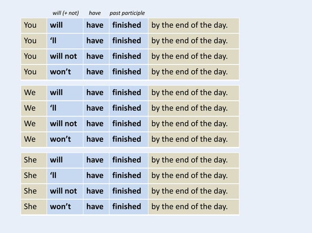 The Future Perfect and the Future Perfect Progressive | PPTX