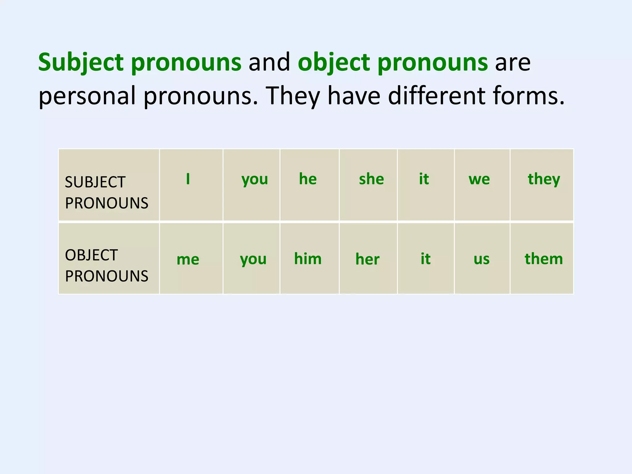 7-2 Personal Pronouns and Possessive Determiners | PPTX