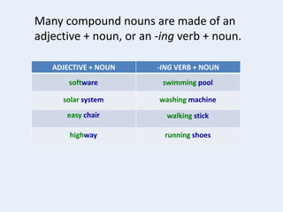 7-6 Compound Nouns | PPTX
