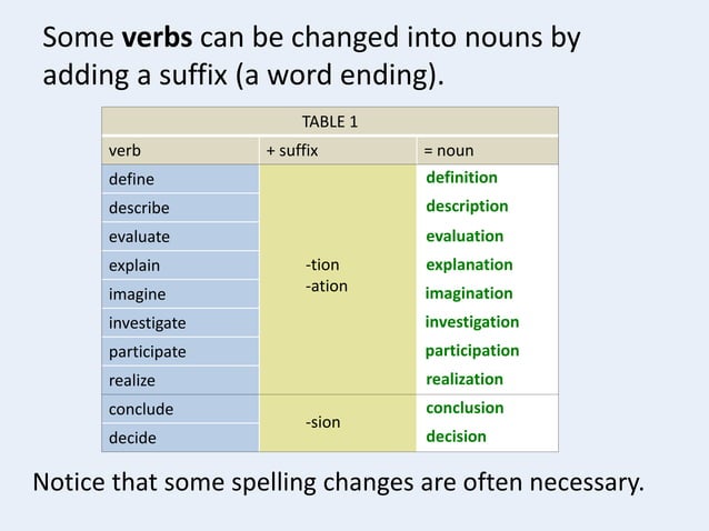 7-7 Forming Nouns Using Suffixes | PPTX