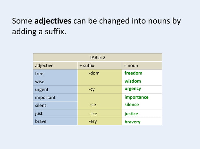 7-7 Forming Nouns Using Suffixes | PPTX