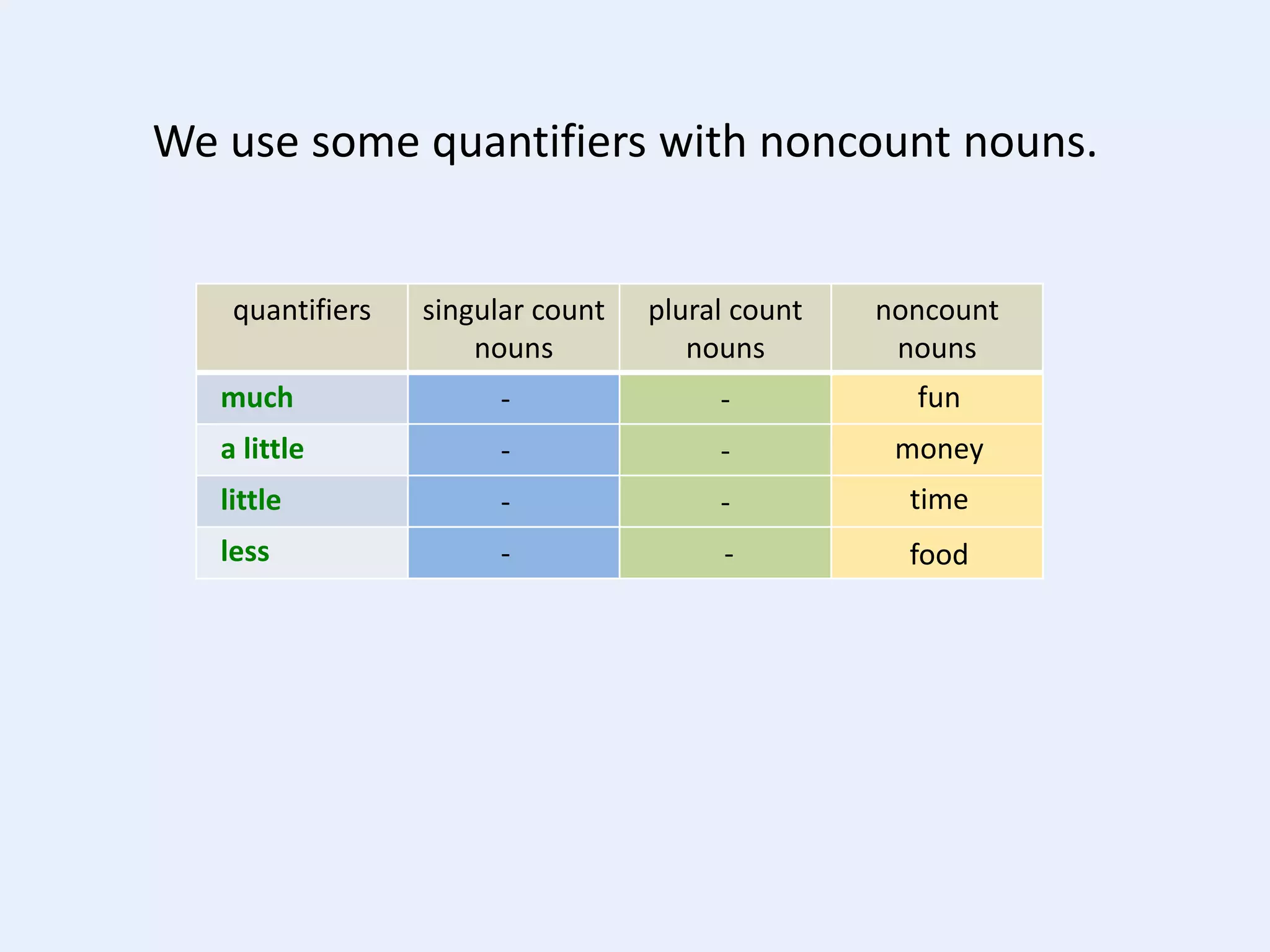 8-6 Quantifiers | PPTX