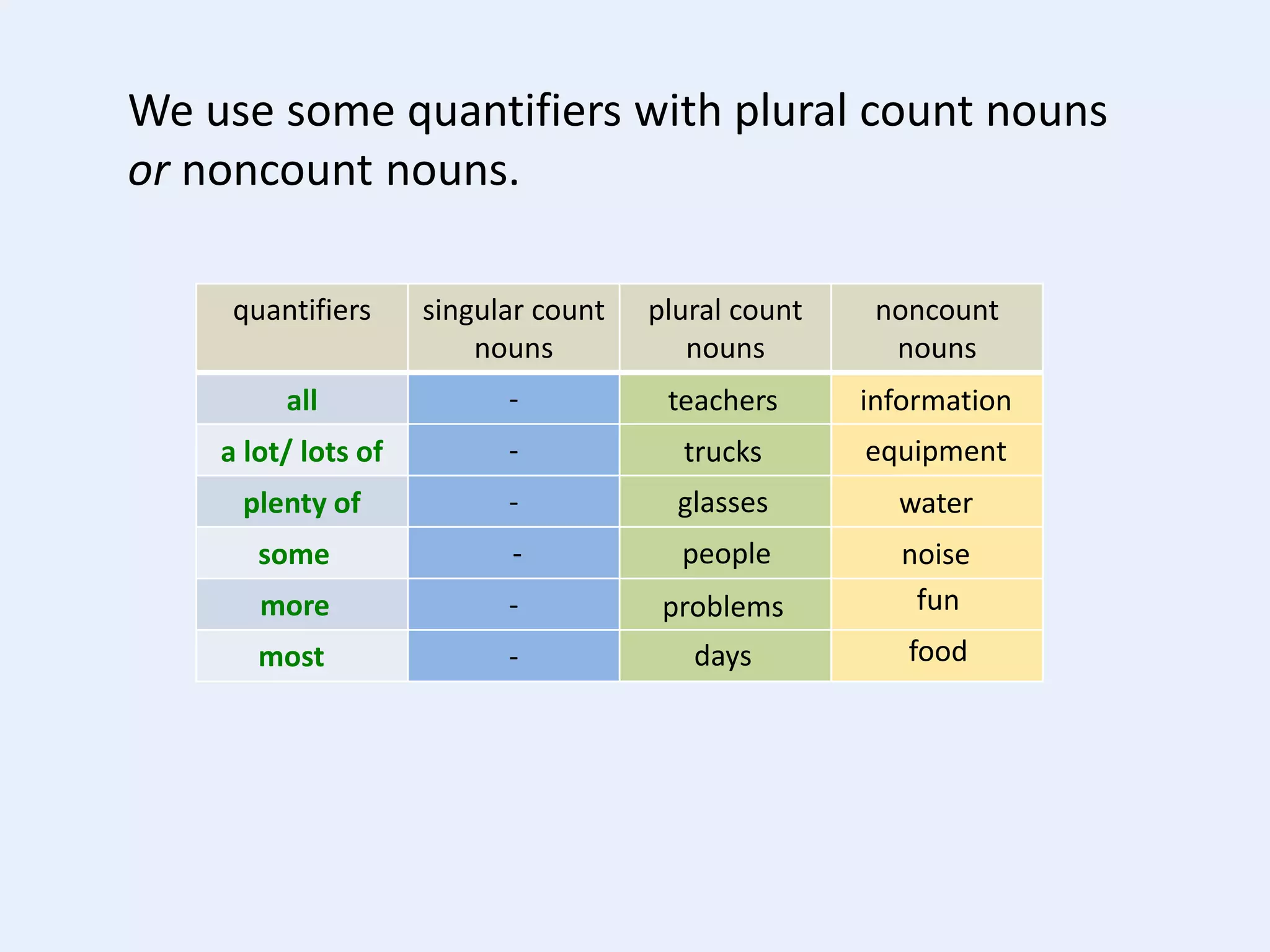 8-6 Quantifiers | PPT