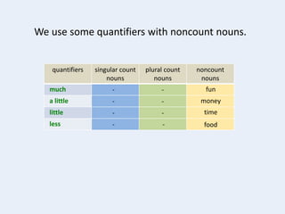 8-6 Quantifiers | PPT