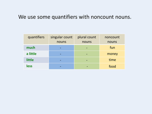 8-6 Quantifiers | PPT