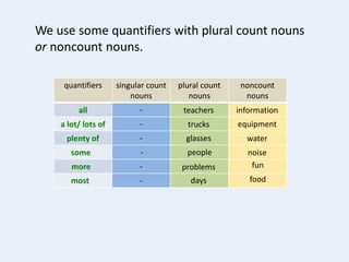 8-6 Quantifiers | PPT
