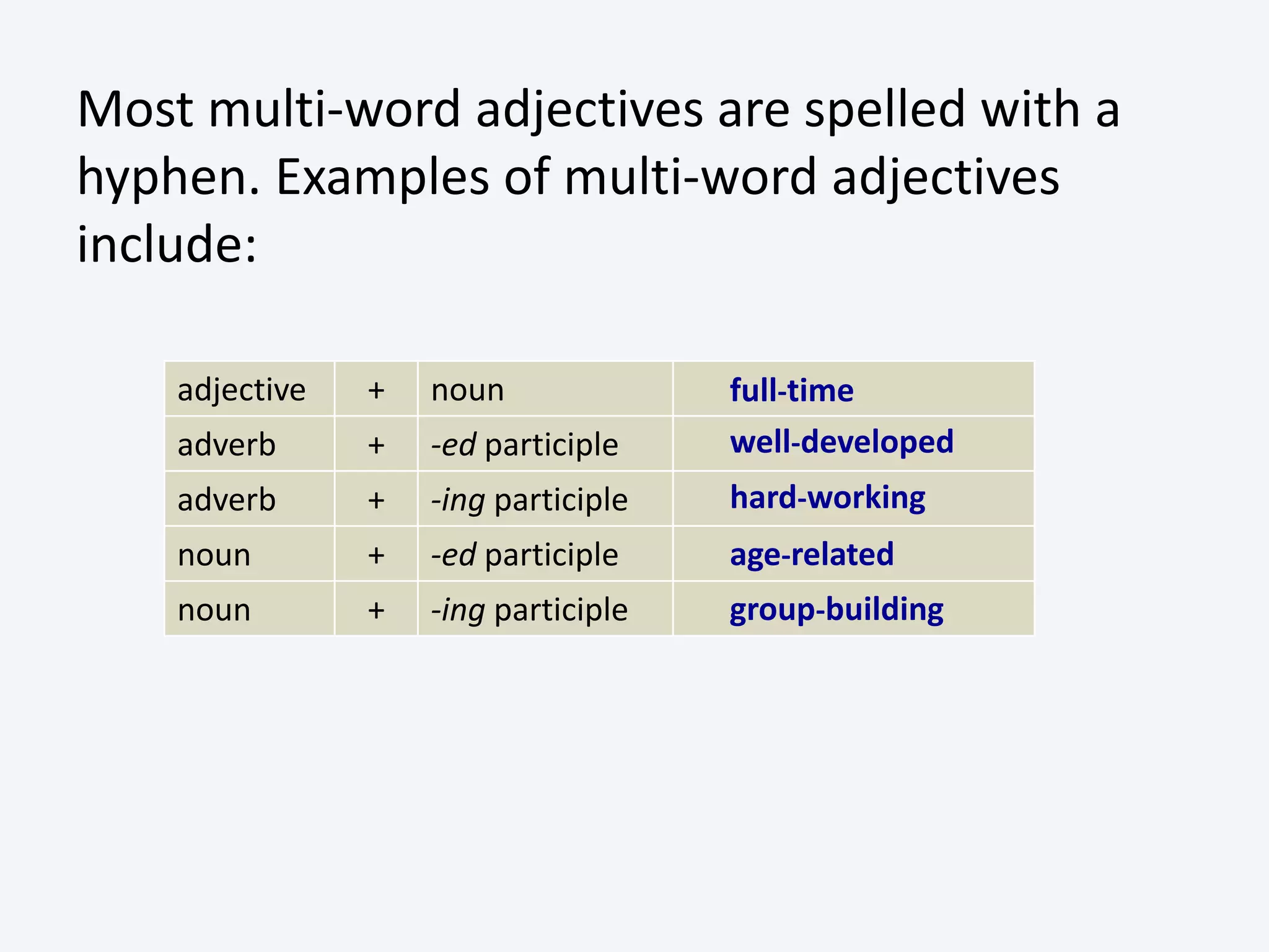 9-3 Adjectives | PPT