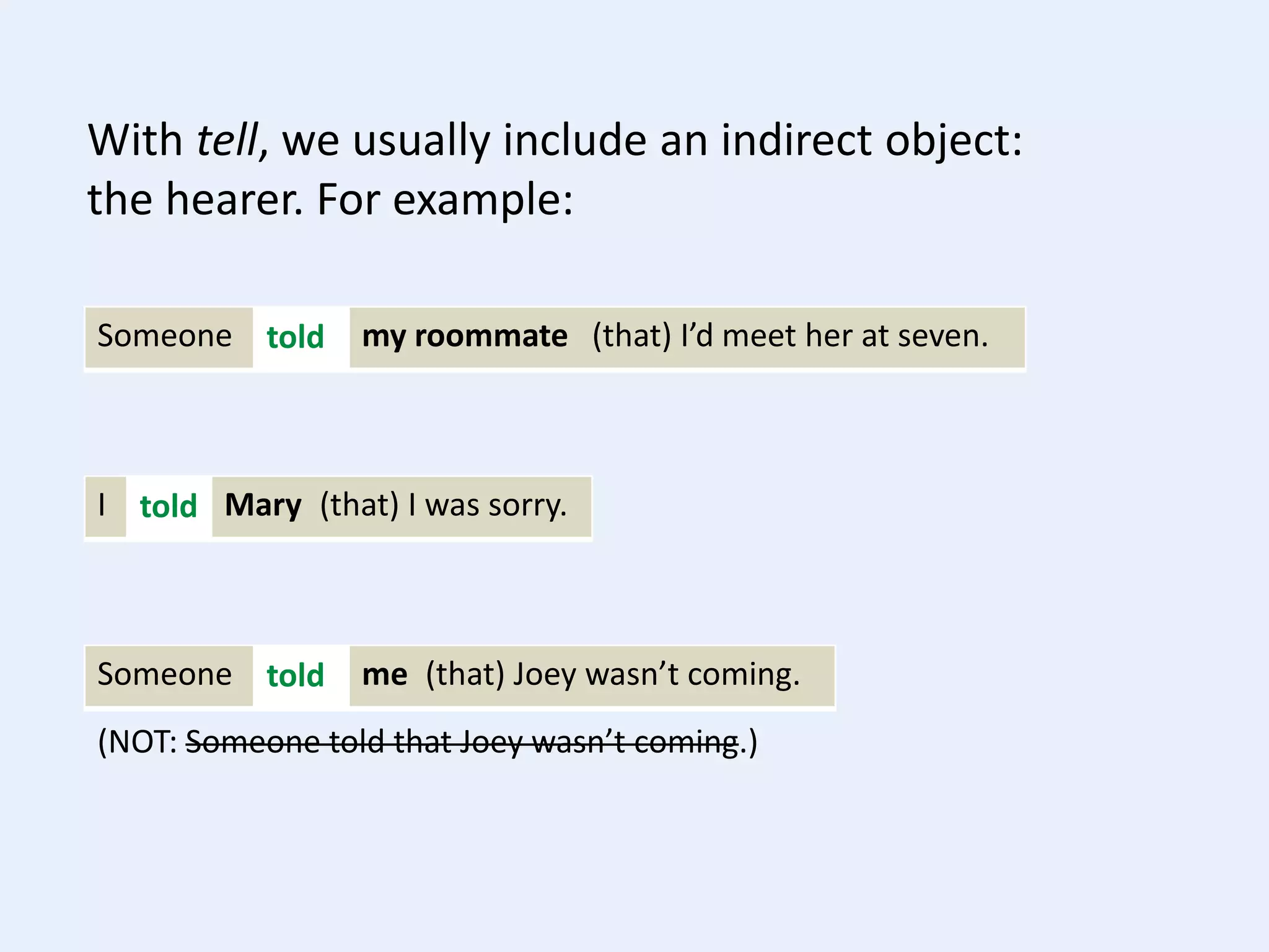 12-9 Using Say, Tell and Other Reporting Verbs | PPTX