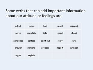 12-9 Using Say, Tell and Other Reporting Verbs | PPTX