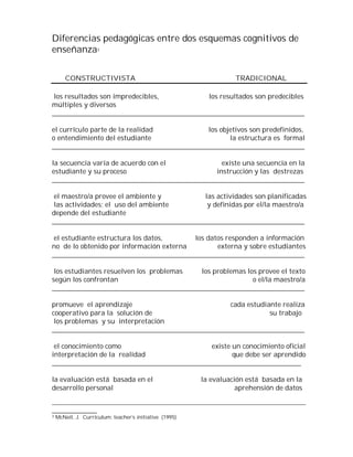 El maestro constructivista | PDF