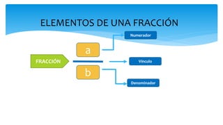 El magico mundo de las fracciones | PPTX | Science