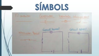 El magnetisme i els circuits elèctrics. | PPT