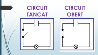 El magnetisme i els circuits elèctrics. | PPT