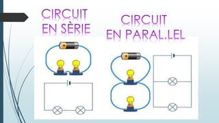 El magnetisme i els circuits elèctrics. | PPT