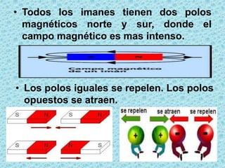 El magnetismo | PPT
