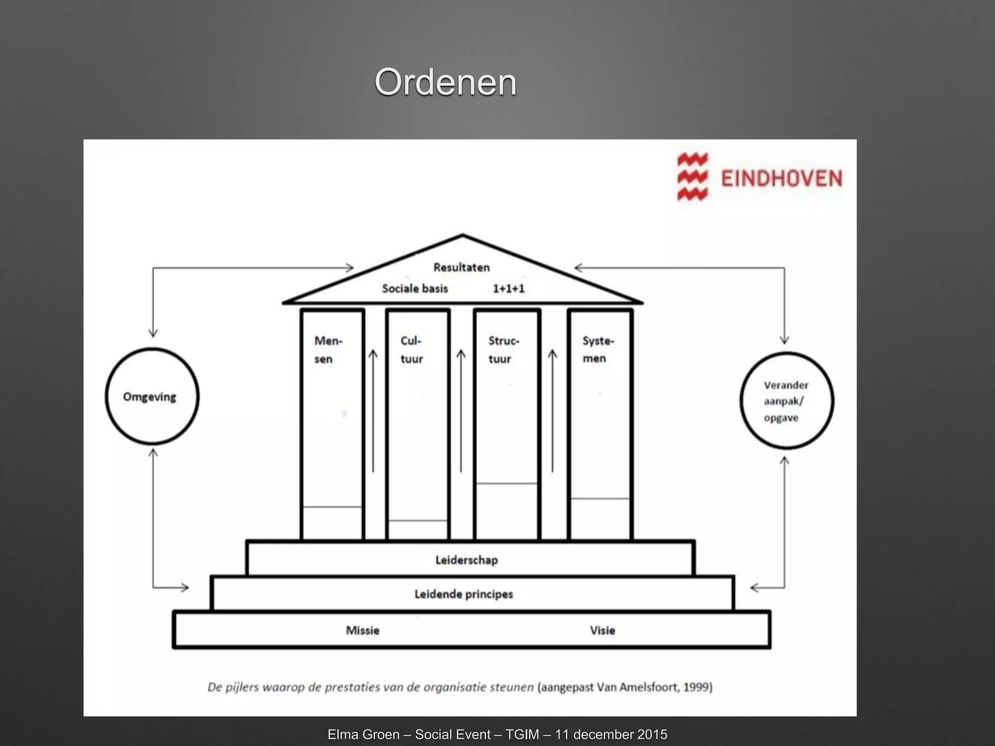 Elma Groen TGIM presentatie social event 11 december | PPT