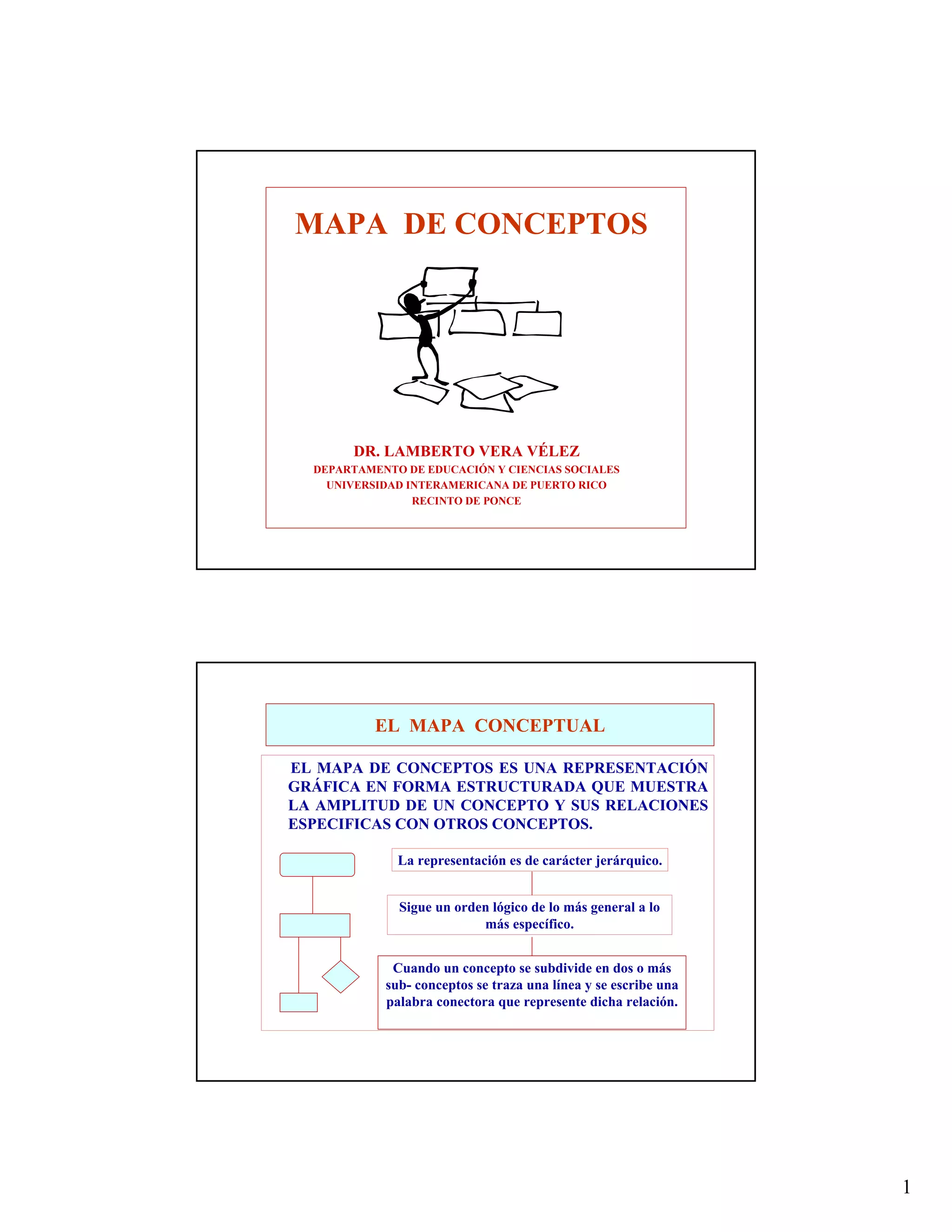 MAPA DE CONCEPTOS | PDF