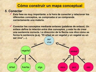 El mapa conceptual | PPT