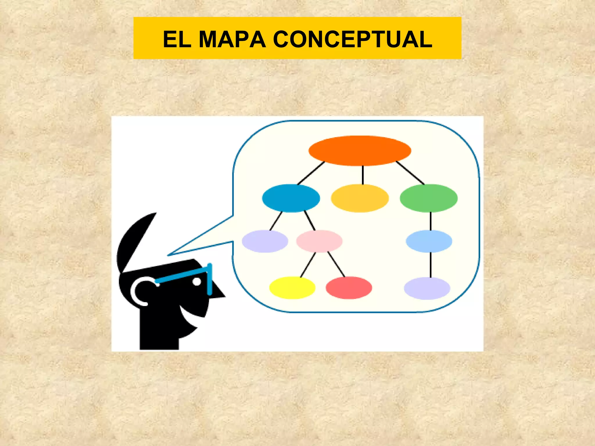 El mapa conceptual | PPT