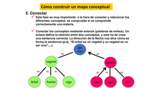El mapa conceptual presentación interactiva | PPTX