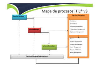 El_Mapa_General_de_ITIL_v_3_El_Mapa_Gene.pdf